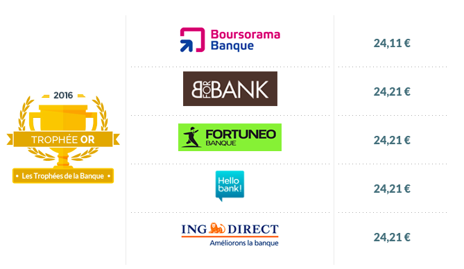 Les meilleures banques en ligne cette année | Ma Banque Online